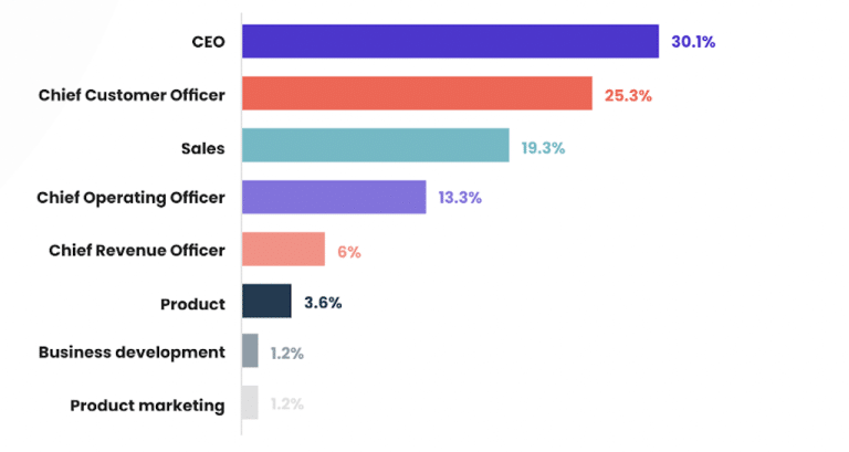 21 Emerging Customer Success Trends to Watch for 2024