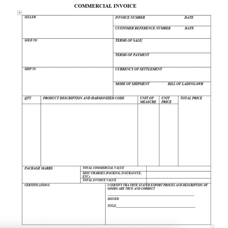 What is an Invoice? Elements, Types, & Purpose