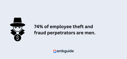 25+ Employee Theft Statistics to Watch Out For in 2025