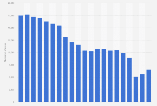 25+ Employee Theft Statistics to Watch Out For in 2025