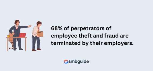 25+ Employee Theft Statistics to Watch Out For in 2025