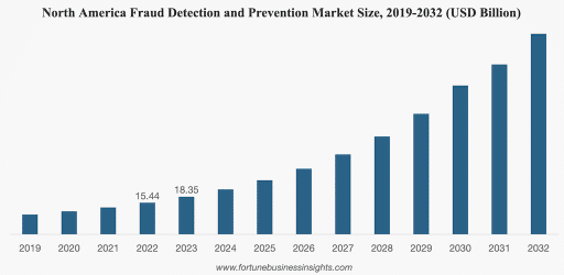 25+ Employee Theft Statistics to Watch Out For in 2024