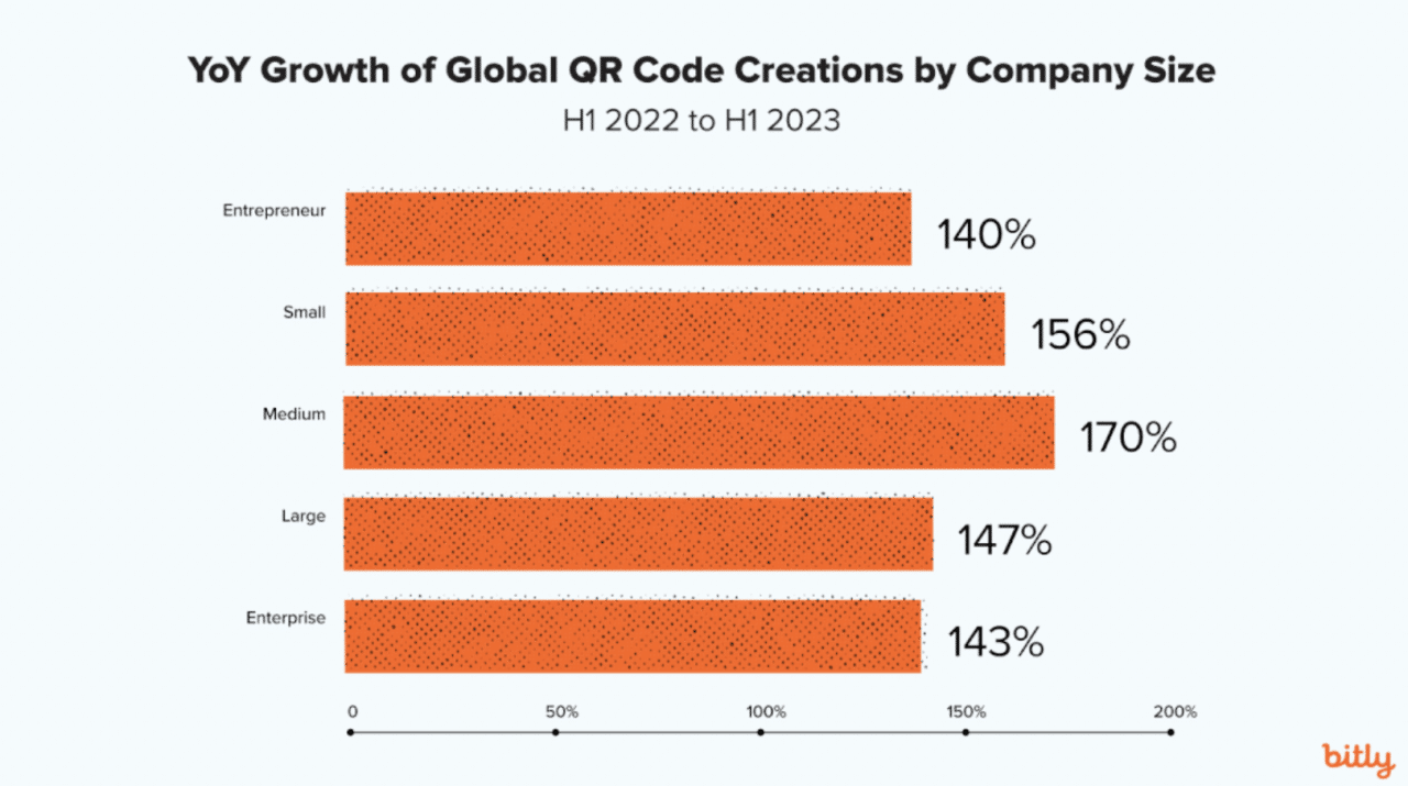 10+ QR Code Statistics & Usage Trends You Should Know [2025]