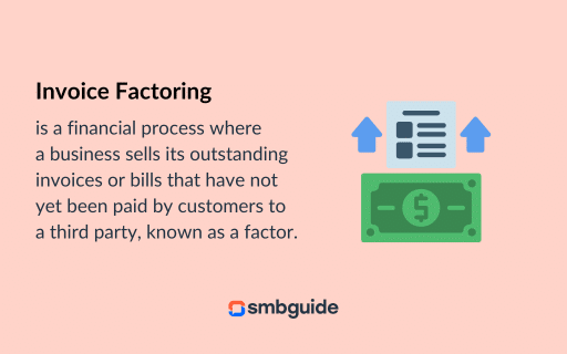What is Invoice Factoring? Definition & How It Works