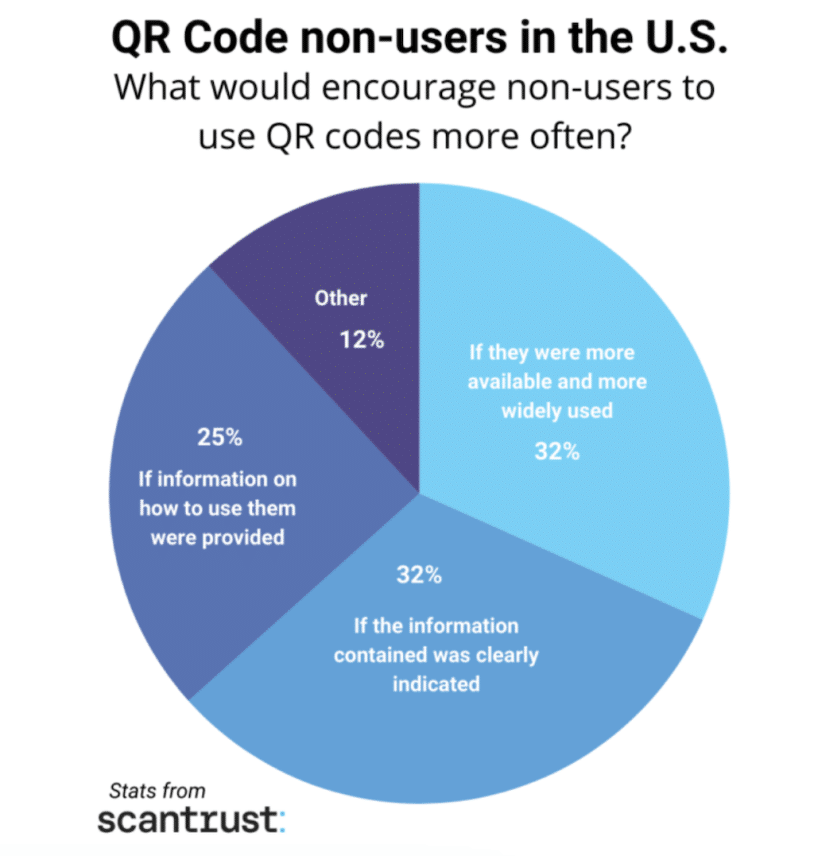 10+ QR Code Statistics & Usage Trends You Should Know [2025]