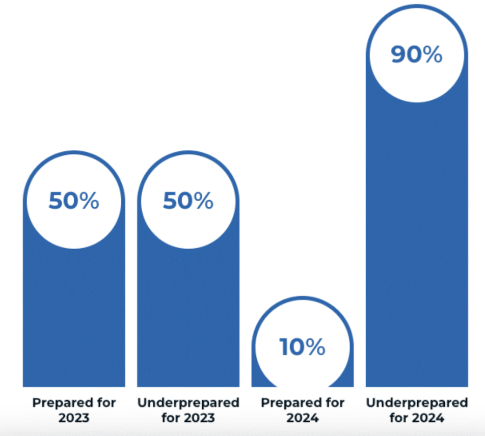 25+ eLearning Statistics & Trends Shaping Education in 2024