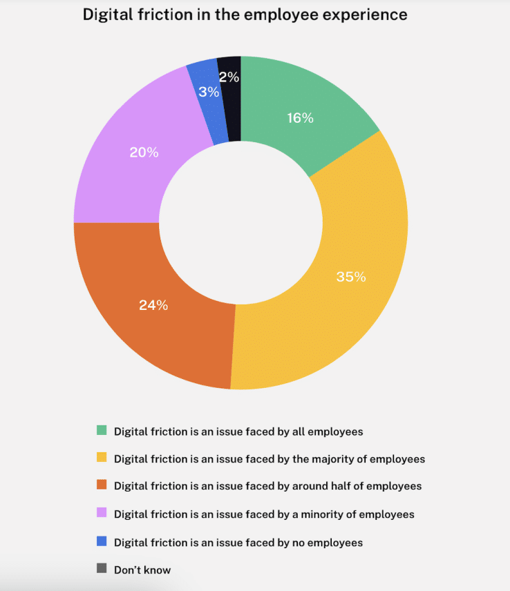 40+ Shocking Employee Productivity Statistics for 2024