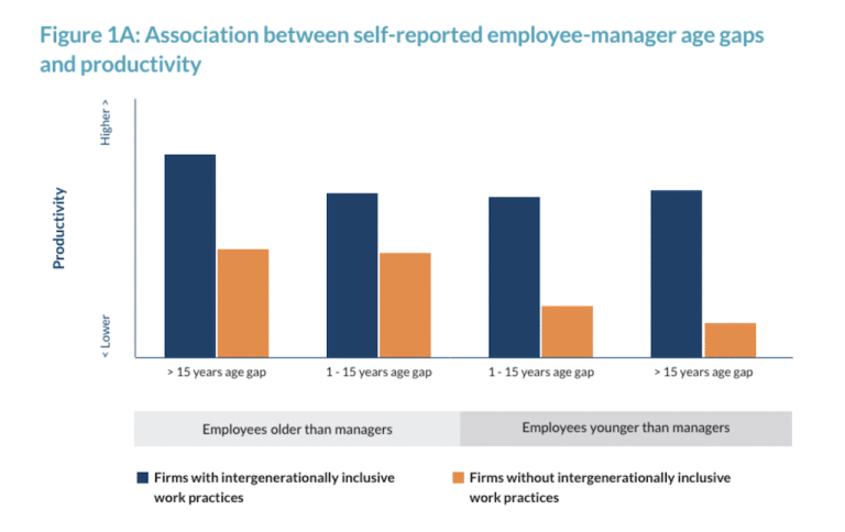 40+ Shocking Employee Productivity Statistics for 2024