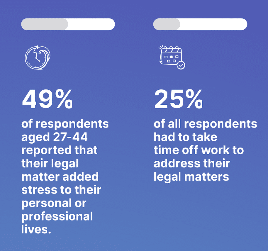 40+ Shocking Employee Productivity Statistics for 2024