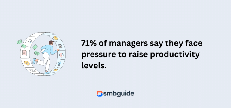 40+ Shocking Employee Productivity Statistics for 2024