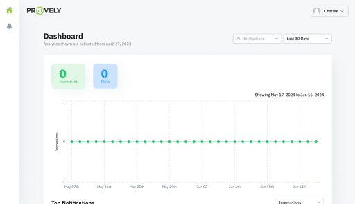 Provely Review: Features, Pricing, & Alternatives [2024]