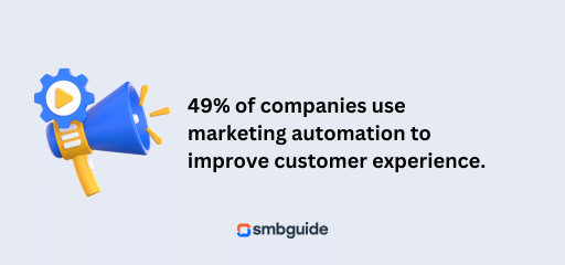 20+ Marketing Automation Statistics & Facts in 2025