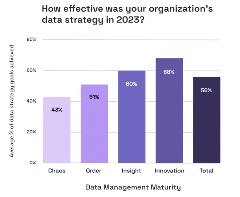 Top 15 Data Analytics Trends And Stats In 2025 And Beyond 7610